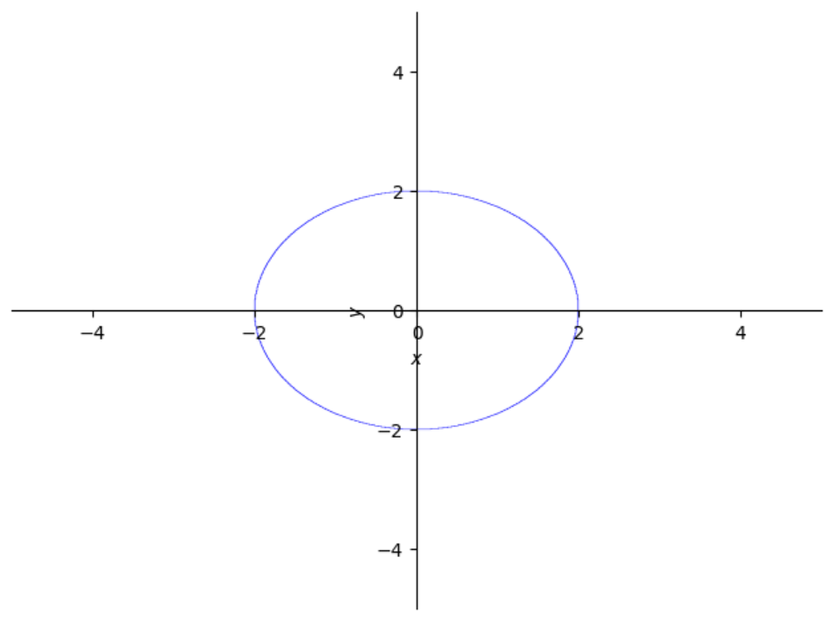 Symbolic Mathematics Plotting Library